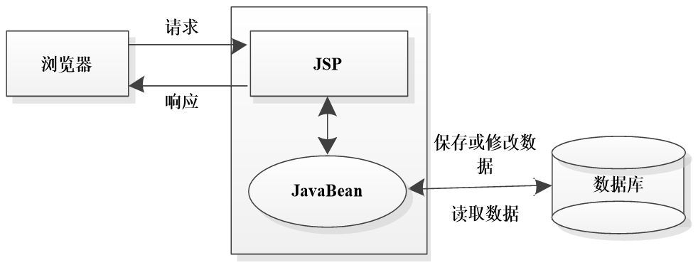 Prism代码语法高亮